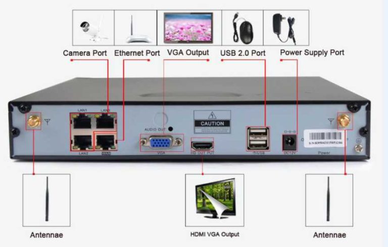 Wireless NVR Kit Setup Guide - DVRAID.Com