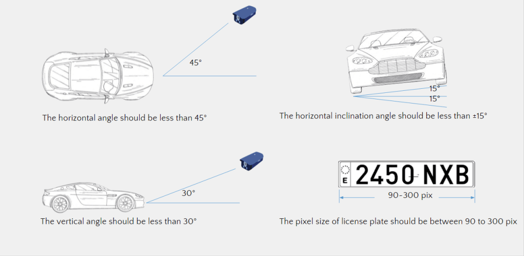 How To Install Configure Uniview LPR - DVRAID.Com